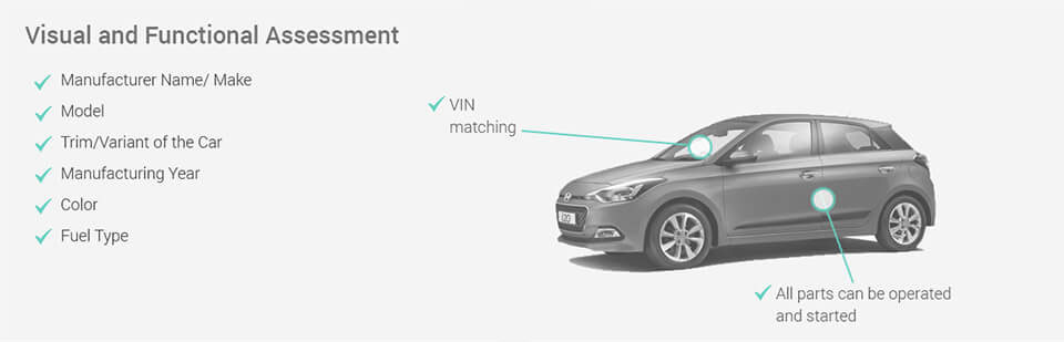 Choose Right with ECO Features